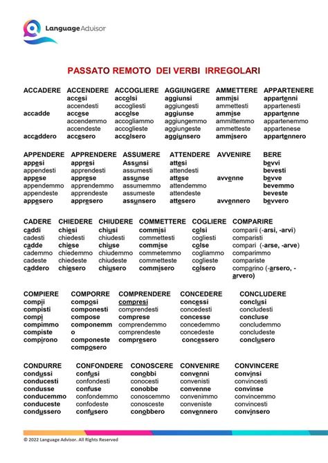 Italian As A Second Language Passato Remoto Verbi Irregolari