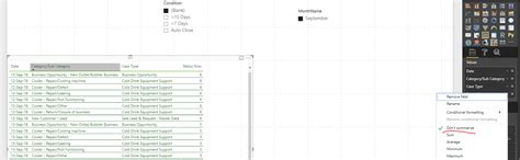 Solved Day Count Calculation Turns Wrong And The Condit Microsoft Fabric Community