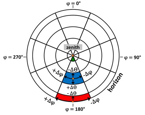 doc tec biomet uv implementation palm
