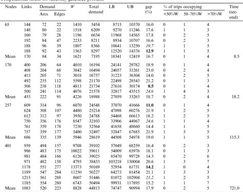 Table 1 From Heuristic Method For A Mixed Capacitated Arc Routing