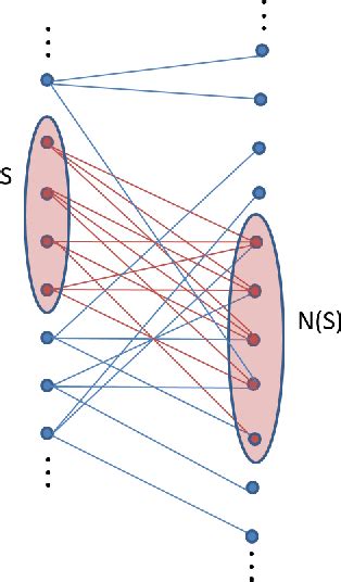figure 1 1 from expander graphs and coding theory semantic scholar