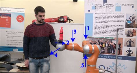 figure 2 from control of redundant robot arms with null space