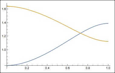 Solving A System Of Differential And Integral Equations In Mathematica Mathematica Stack Exchange