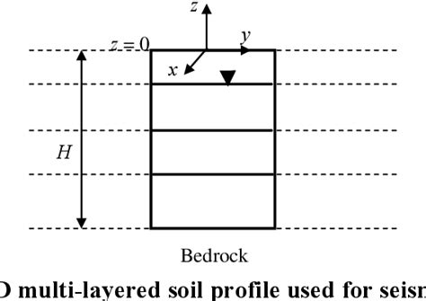Figure 1 From A Diagonal Consistent Mass Matrix For Earthquake Site