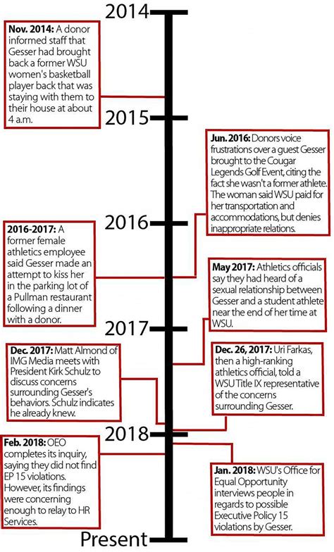 Records Show Numerous Allegations Of Sexual Misconduct Against Jason