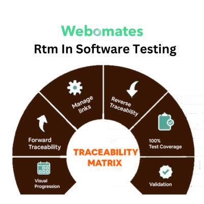 Rtm In Software Testing By Webomates INC Issuu