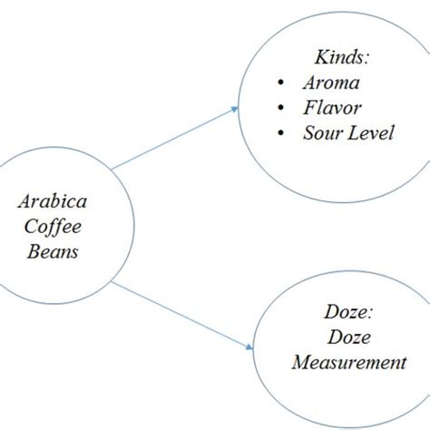 Classes And Subclasses Download Scientific Diagram