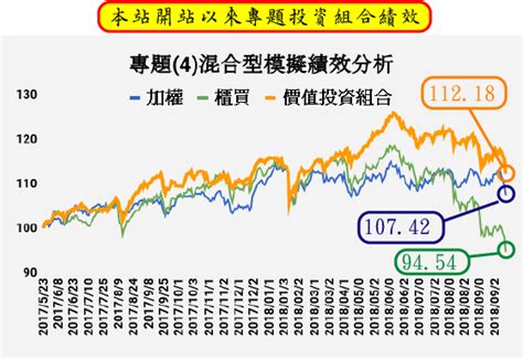 20181006 選股清單 1《2018年10月》專題研究投資組合選股清單 ~ 913 理財估測站
