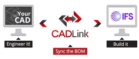 Ifs Erp Cadlink Cad To Ifs Bom Data Interface Software
