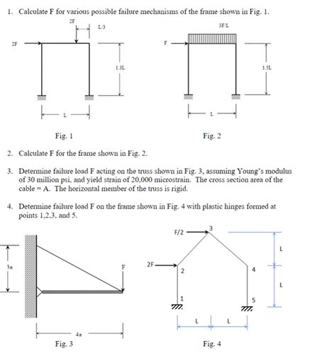 Get Answer Calculate F For Various Possible Failure Mechanisms Of The Frame Transtutors