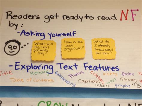 900 Third Grade Elar Ideas Classroom Organization Teaching Teaching Classroom