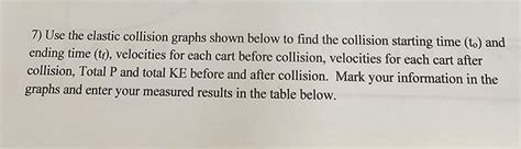Answered 7 Use The Elastic Collision Graphs Bartleby