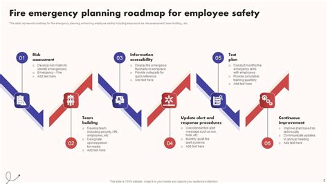 Top 10 Emergency Plans Powerpoint Presentation Templates In 2025