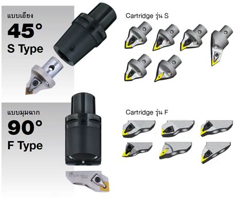 Big Capto Tooling อุปกรณ์จับยึดเครื่องมือตัดสำหรับ Capto Shank Sumipol