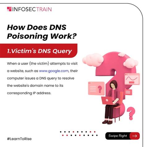 Understanding Dns Cache Poisoning Threats And Countermeasures Pdf