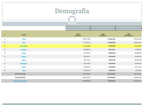 Demografia PPT