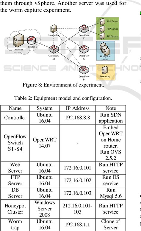 Figure 8 From Design And Implementation Of Modular Honeynet System