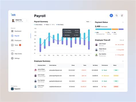 Hr Management Dashboard Payroll Page By Michael Stevanus Hartono ️ On