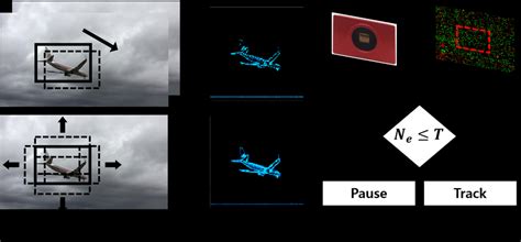 A Target Edge Initialization Allows Complete And Clear Edges Of The