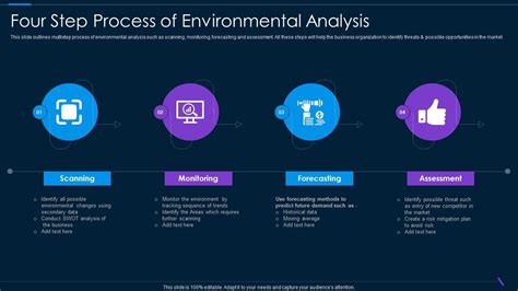 What Is Environmental Analysis Model Process Benefits