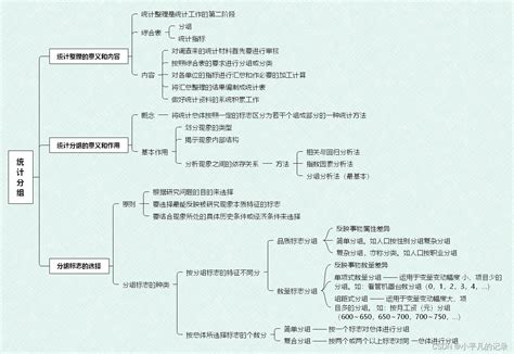 《统计学原理》——第二章 统计调查与整理 Csdn博客
