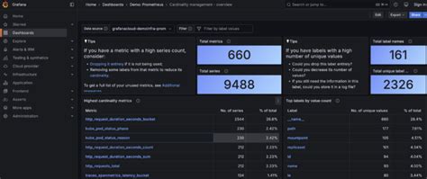 How To Set Up Prometheus Mysql Exporter For Real Time Monitoring Step By Step Guide