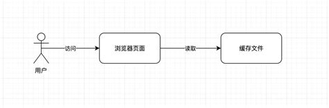 懵了面试官问我Redis怎么测我哪知道 知乎