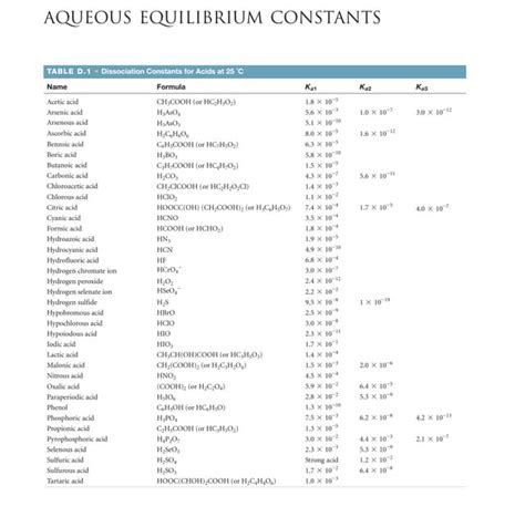 Equilibrium Constants Of Analytical Chemistry Titration Pdf