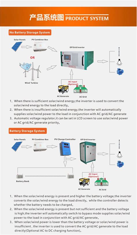 240v 360v Dc Input To Three Phase Power Inverter Elevator Motor