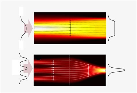 gradient index beam shaper gradient index optics 677x480 png