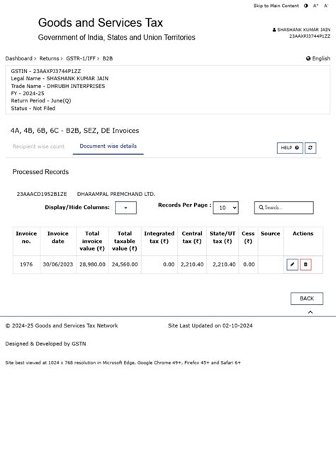 Goods And Service Tax Gst User Dashboard Pdf