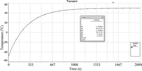Multisim Transient Simulation Results Download Scientific Diagram