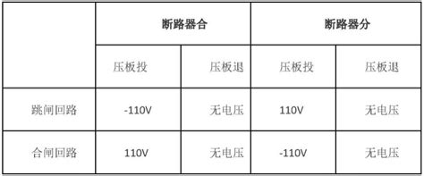 一种继电保护硬压板位置的监测装置方法及设备与流程