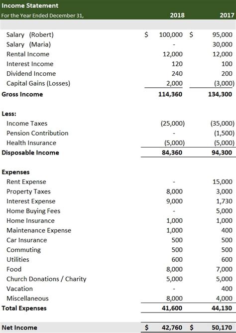 Making Your Own Financial Statements Part IV An Example