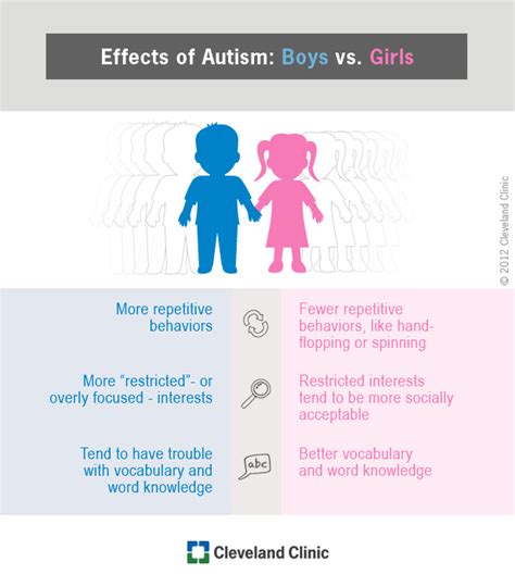 What Is Autism Autism