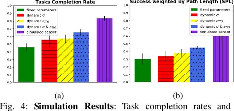 Language Conditioned Observation Models For Visual Object Search Paper