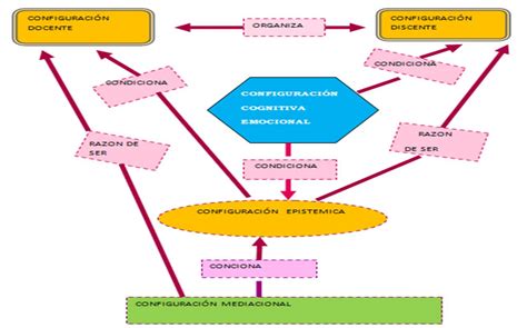 LIZMAT TEORÍA DE LAS CONFIGURACIONES DIDÁCTICAS