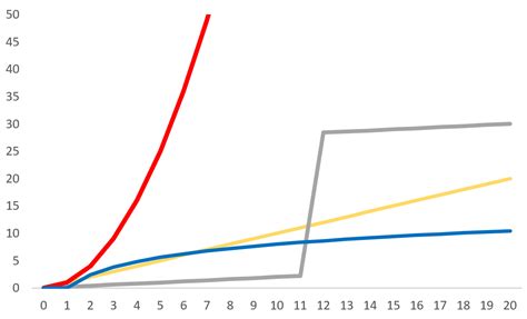 Nonlinearity Energy Education