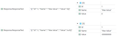 Handling Null Values In Outsystems Rest Apis Practical Solutions And