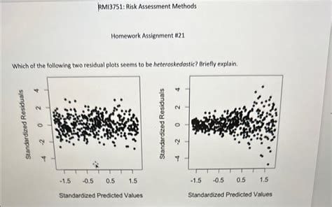 Solved Rmi3751 Risk Assessment Methods Homework Assignment