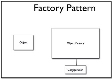 Java 03 Understanding Spring Bean Factory