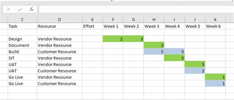 Conditional Formatting Using Both Current And Adjacent Cells