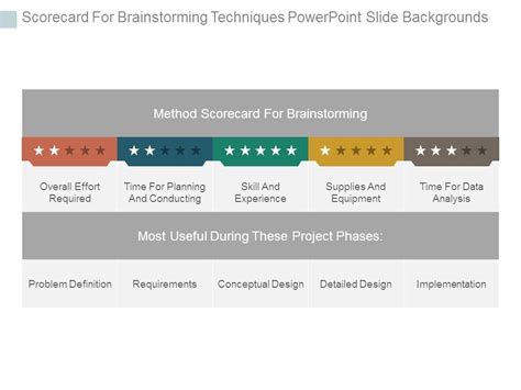 Scorecard For Brainstorming Techniques Powerpoint Slide Backgrounds