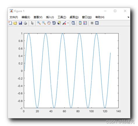 【数字信号处理】卷积编程实现 Matlab 卷积和多项式乘法 Conv 函数 使用 Matlab 代码求卷积并绘图 腾讯云开发者