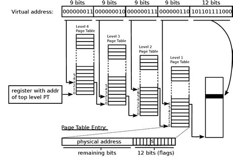 Table 1 From Operating Systems And Virtualisation Security Knowledge Area