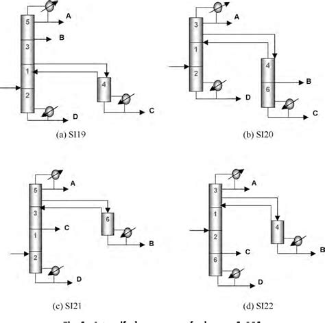 Figure 1 From Optimal Design Of Distillation Systems With Less Than N −