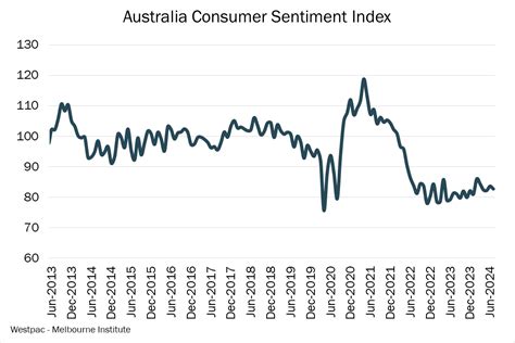 Consumer Sentiment Eases Milk Value Portal
