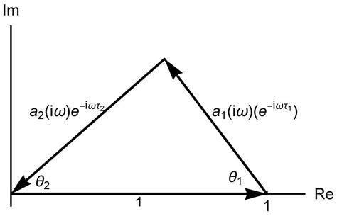 mathematics mdpi on linkedin callforreading paticularinterested