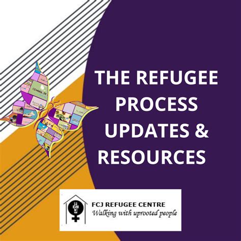 The Refugee Process Updates And Resources Fcj Refugee Centre