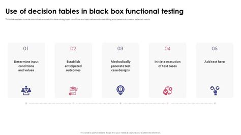 Functional Testing Use Of Decision Tables In Black Box Functional
